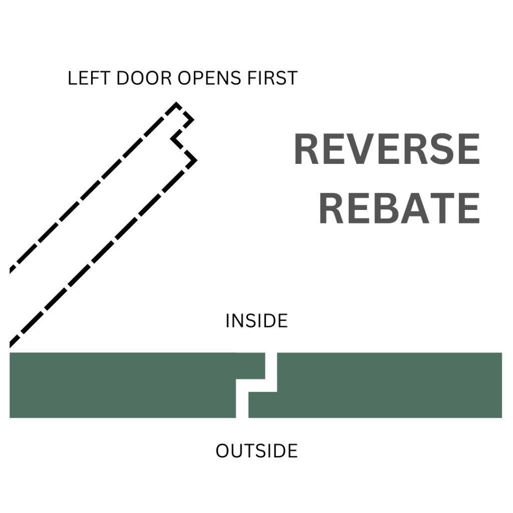 Double Door Rebate - Doors Delivered